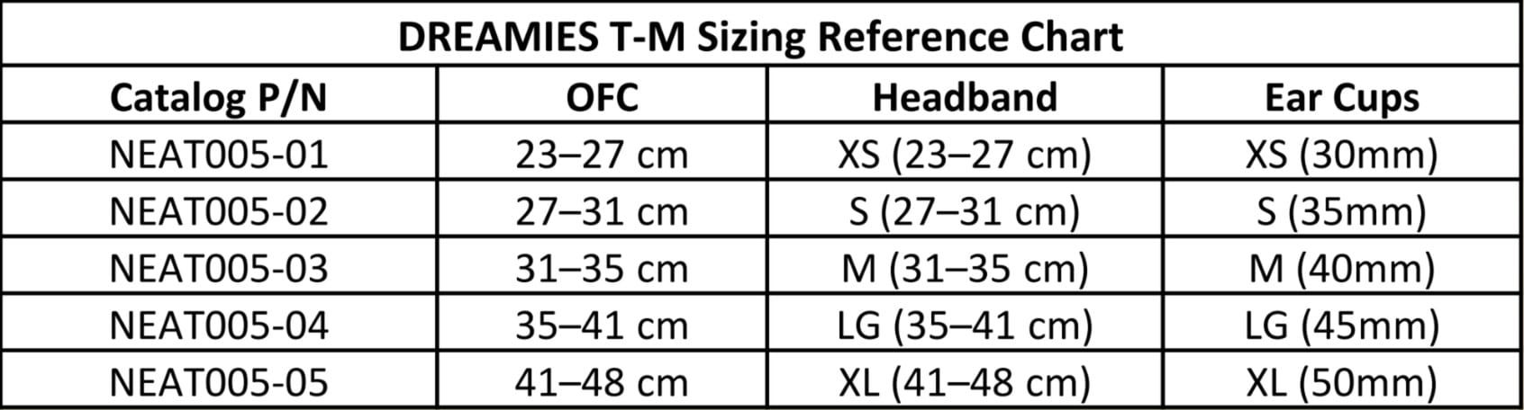 Education - NEATCap Medical