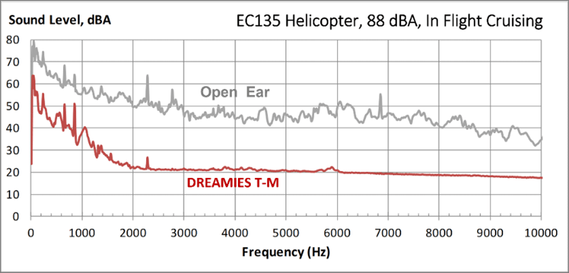 Transport Neatcap Medical