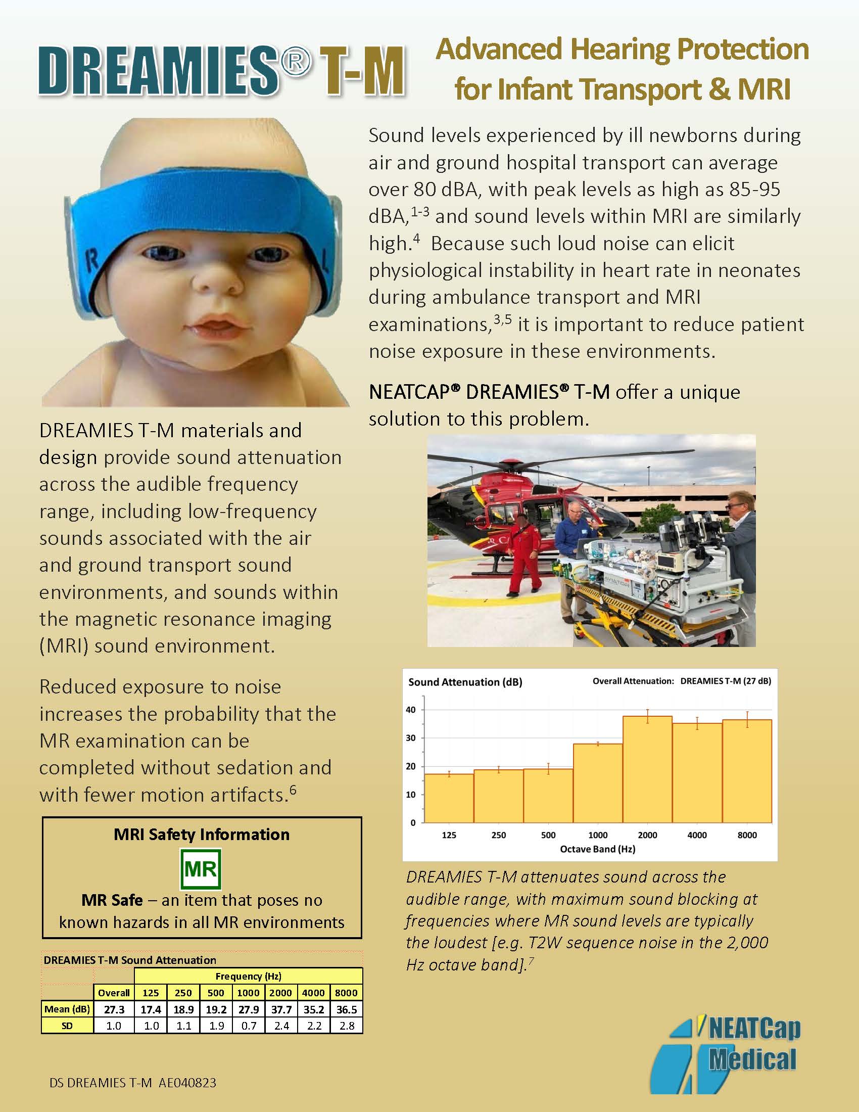 MRI - NEATCap Medical