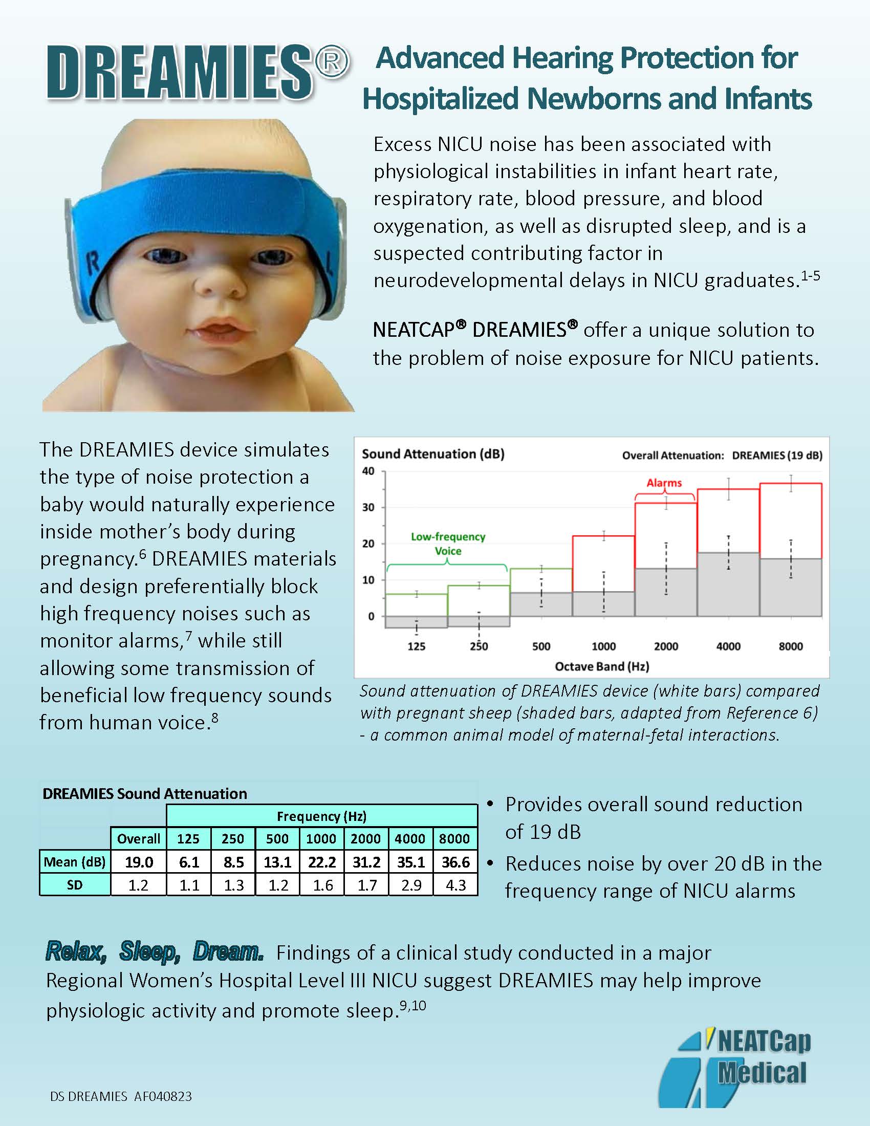 DREAMIES - NEATCap Medical